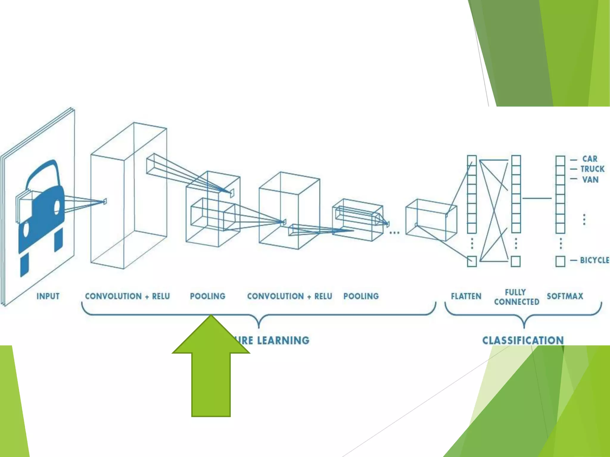 Convolution Neural Network Cnn Pptx Artificial Intelligence Technology And Computing