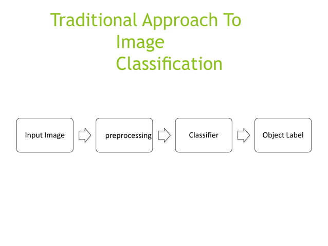 Convolution Neural Network Cnn Pptx Artificial Intelligence Technology And Computing