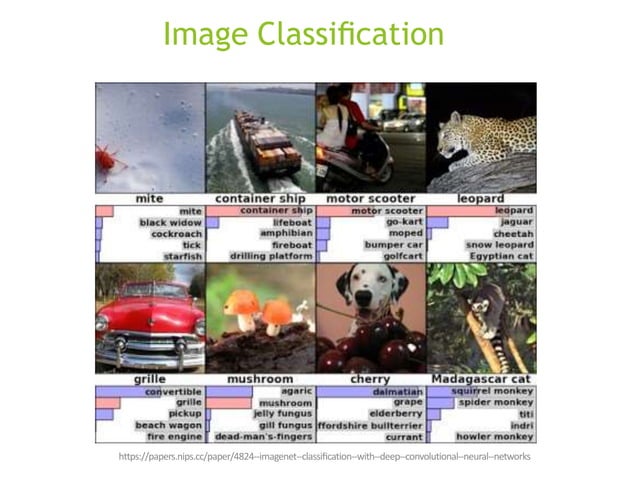 Convolution Neural Network (CNN) | PPTX | Artificial Intelligence ...