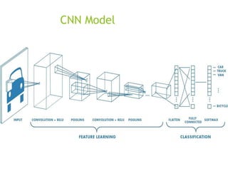 Convolution Neural Network (CNN) | PPTX