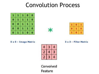 Convolution Neural Network (CNN) | PPTX