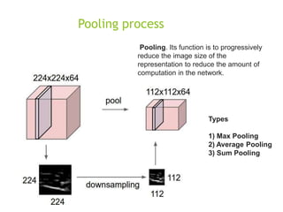 Convolution Neural Network (CNN) | PPTX