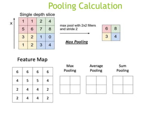 Convolution Neural Network (CNN) | PPTX