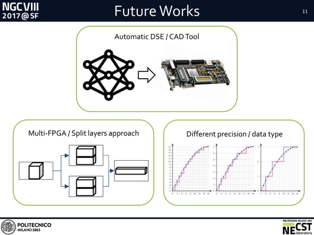 CNN Dataflow implementation on FPGAs | PPT