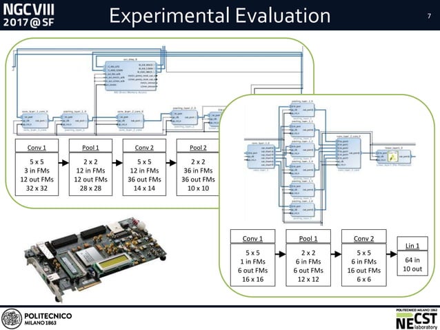 CNN Dataflow implementation on FPGAs | PPT