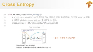 영상인식딥러닝스터디 Cnn tensorflow_박천명 | PPT