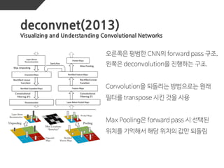 CNN visualization | PDF