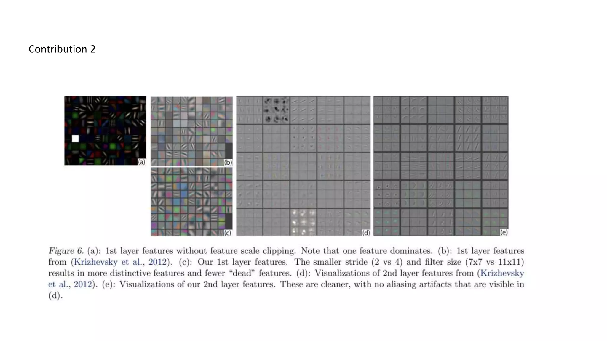 Cnn visualizing | PPT | Free Download