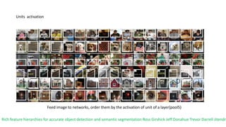 Cnn visualizing | PPT