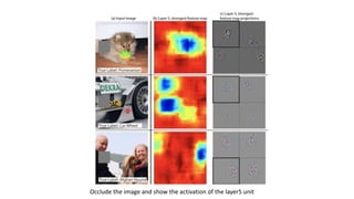 Cnn visualizing | PPT