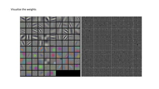 Cnn visualizing | PPT