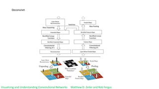 Cnn visualizing | PPT