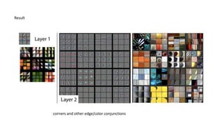 Cnn visualizing | PPT