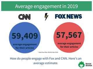 CNN vs Fox News: Content Engagement Report 2019 | PDF