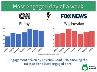 CNN vs Fox News: Content Engagement Report 2019 | PDF