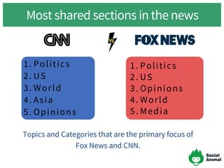 CNN vs Fox News: Content Engagement Report 2019 | PDF