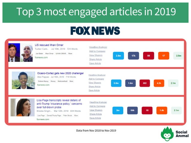 CNN vs Fox News: Content Engagement Report 2019 | PDF | Social ...