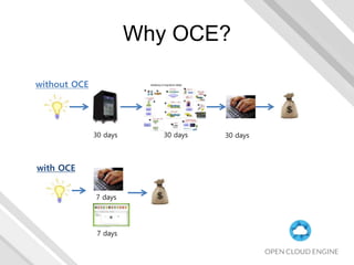OCE - Cno 2014 private sector oriented open paas oce | PPT