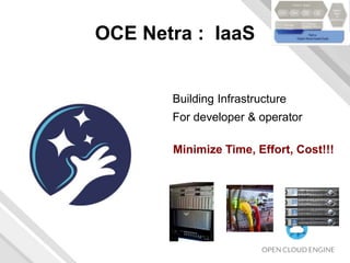OCE - Cno 2014 private sector oriented open paas oce | PPT | Free Download