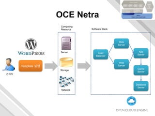 OCE - Cno 2014 private sector oriented open paas oce | PPT | Free Download