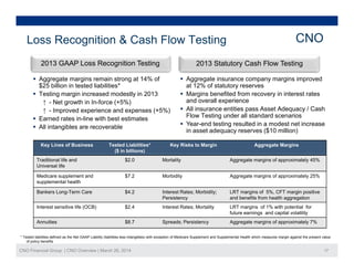 Cno overview -_final | PPT