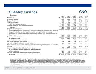 Cno overview -_final | PPT