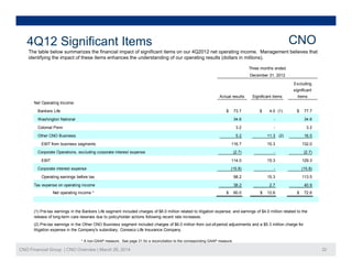 Cno overview -_final | PPT