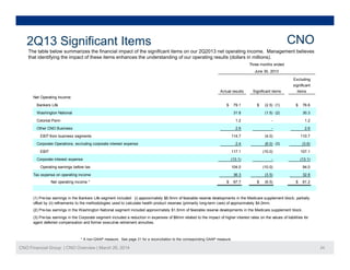 Cno overview -_final | PPT