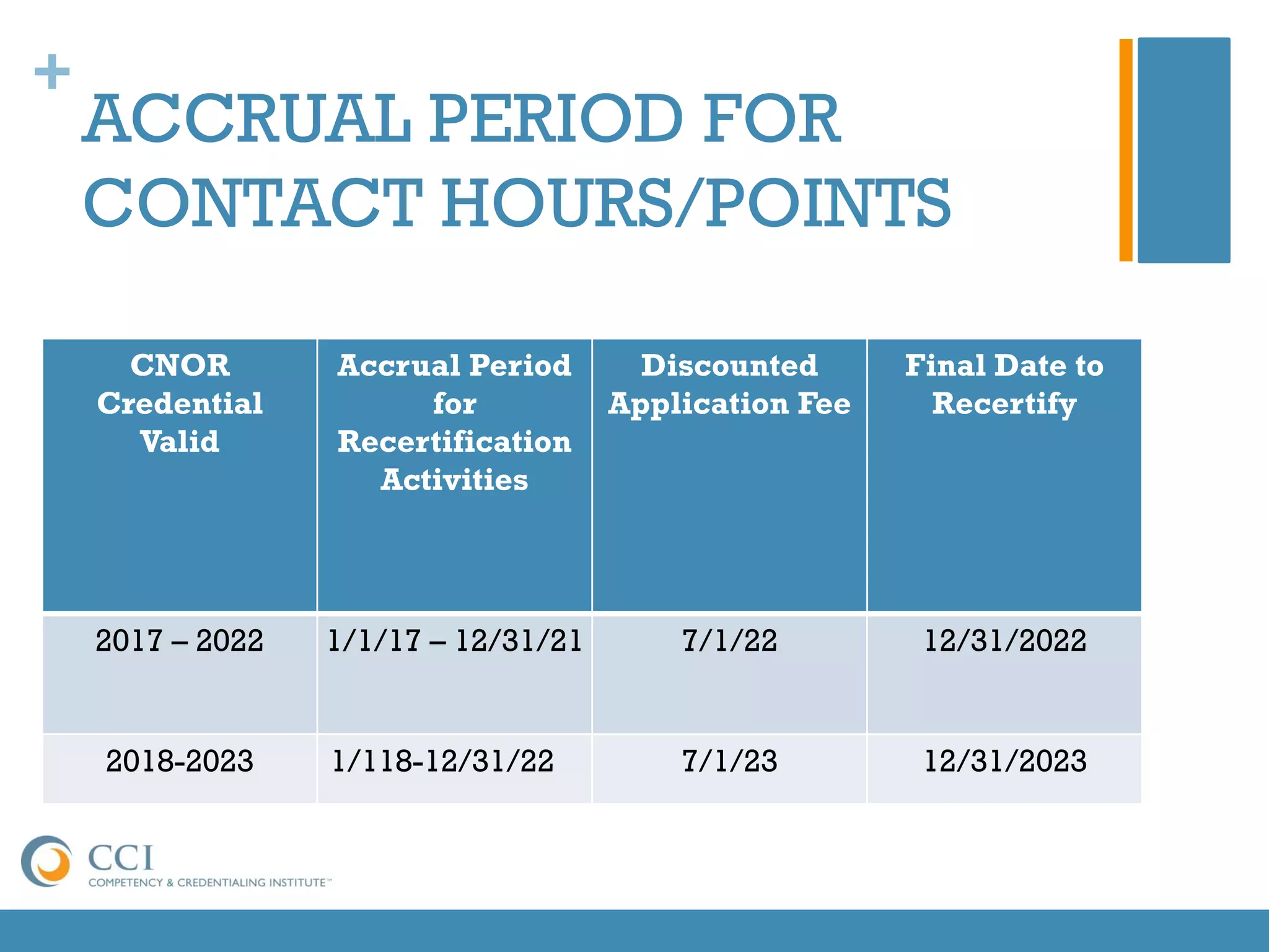 CNOR Certification: Pathway to Excellence | PDF