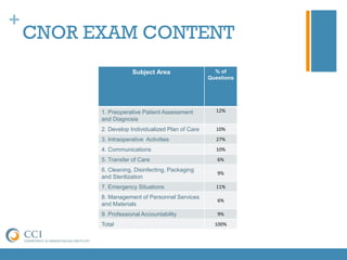 Cnor Certification: Pathway to Excellence | PDF
