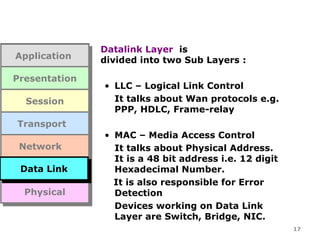 Cn osi model | PPT | Operating Systems | Computer Software and Applications