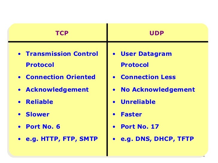 Cn osi model