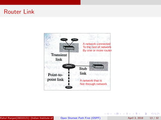 Open Shortest Path First (OSPF)-Unicast Routing | PDF