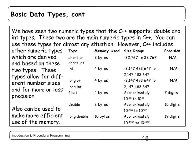 Introduction to Procedural Programming in C++
