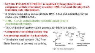 drugs acting cvs system | PPTX