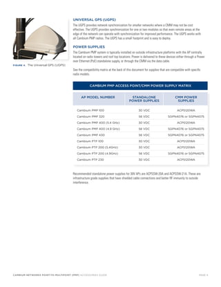 Cn pmp accessories | PDF