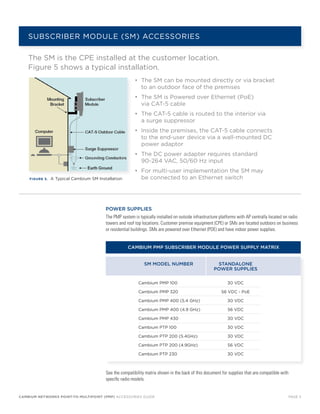 Cn pmp accessories | PDF