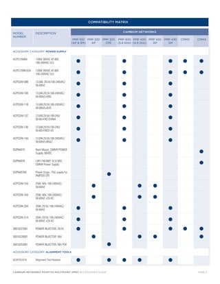Cn pmp accessories | PDF