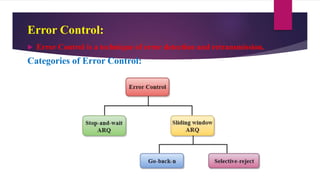 computer network | PPTX
