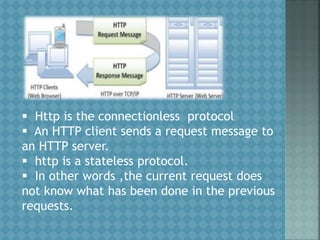 Computer Networking | PPT