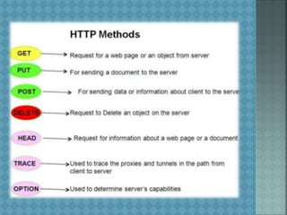 Computer Networking | PPT
