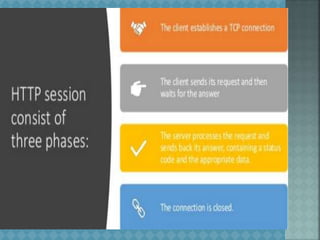 Computer Networking | PPT