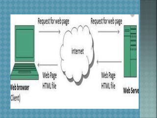 Computer Networking | PPT