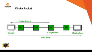 CN PPT | PPTX | Computer Networking | Computing