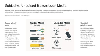 Media and Transmissions in Computer Networking.pptx