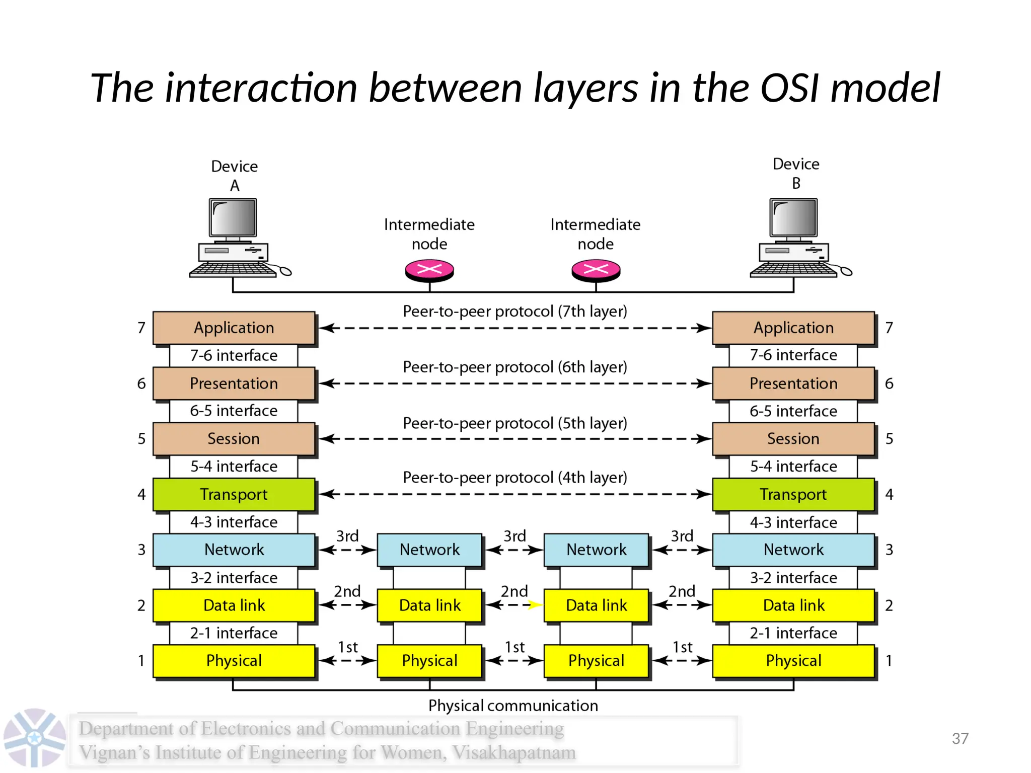 Computer Networks LAN WAN and MAN PPT-Unit I.pptx