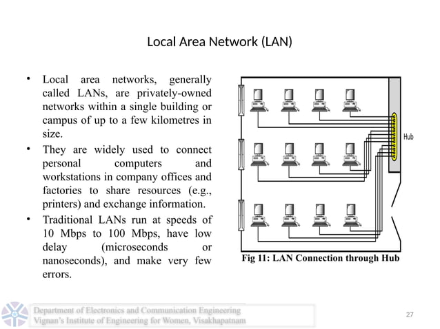 Computer Networks LAN WAN and MAN PPT-Unit I.pptx