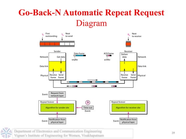 Computer Networks data link layer PPT-Unit III.pptx