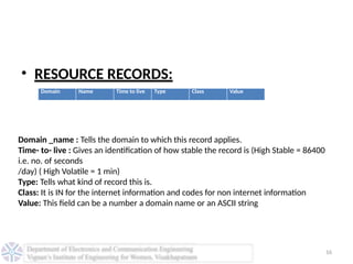 Computer Networks Resource records PPT-Unit VI.pptx