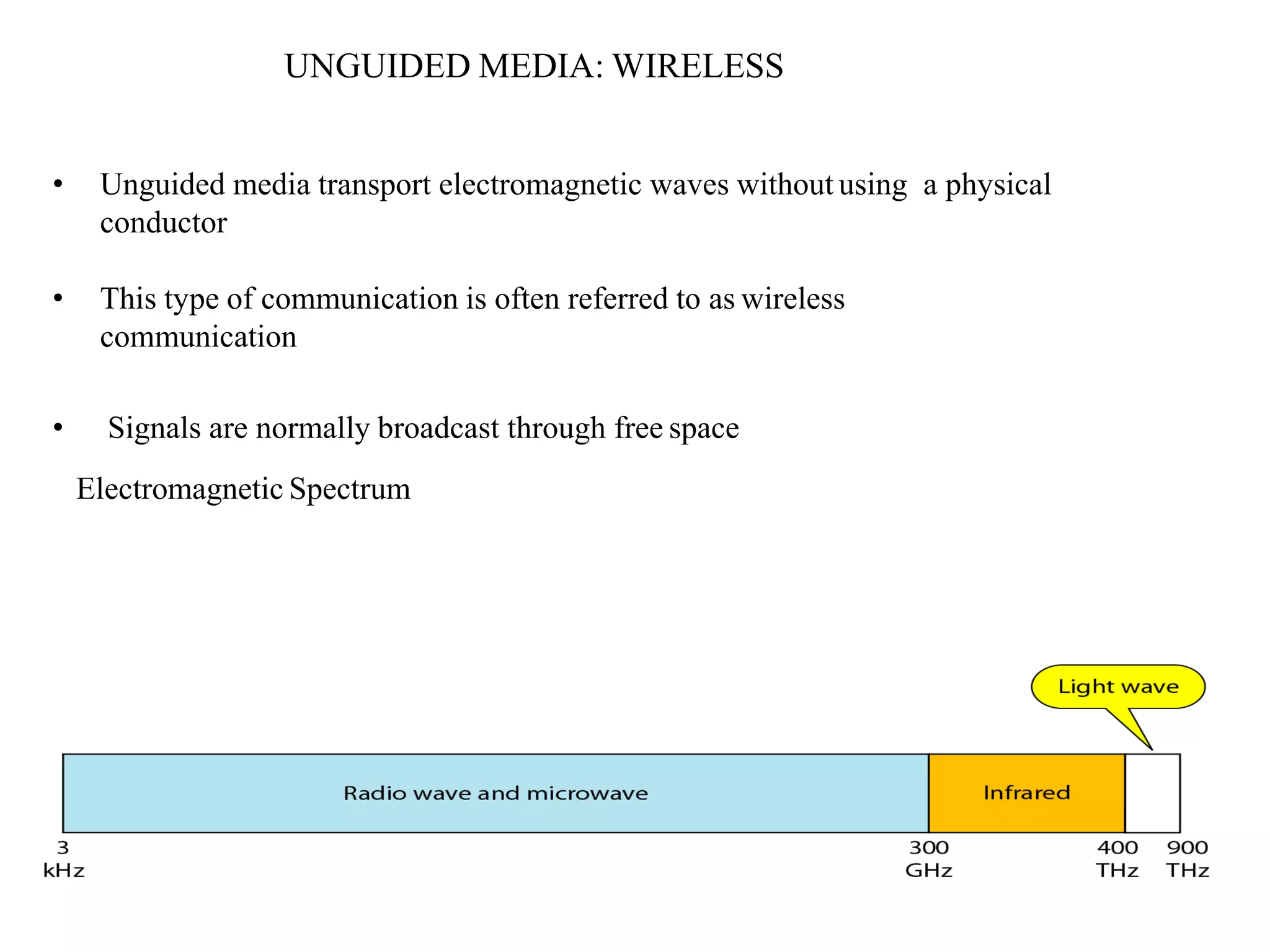 Computer Network Unit-1 ppt | PDF